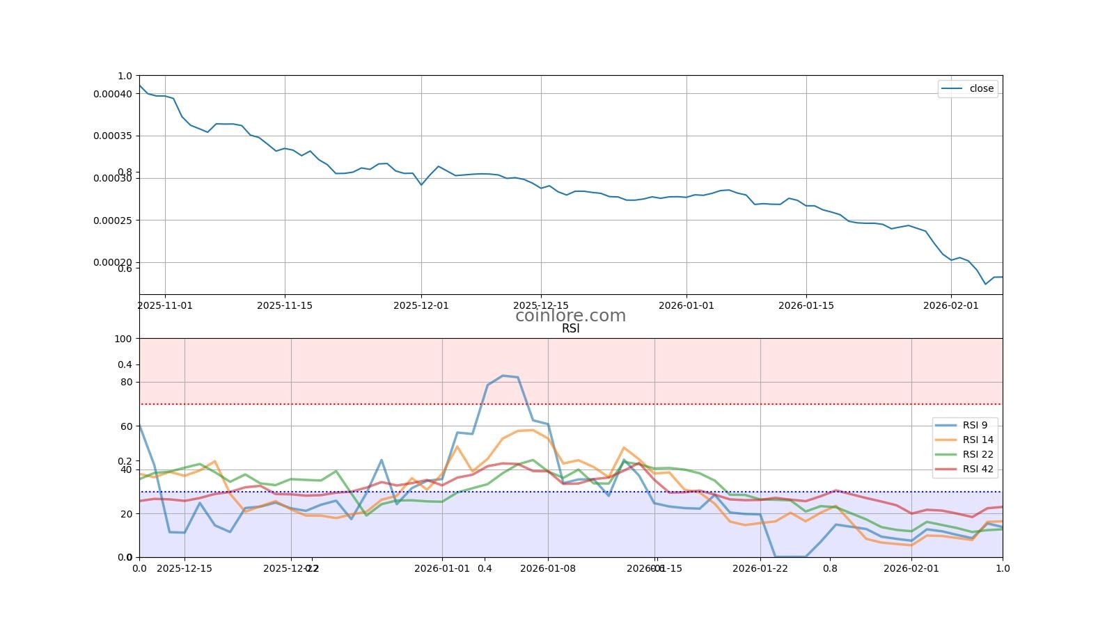 HyruleSwap RSI indicator