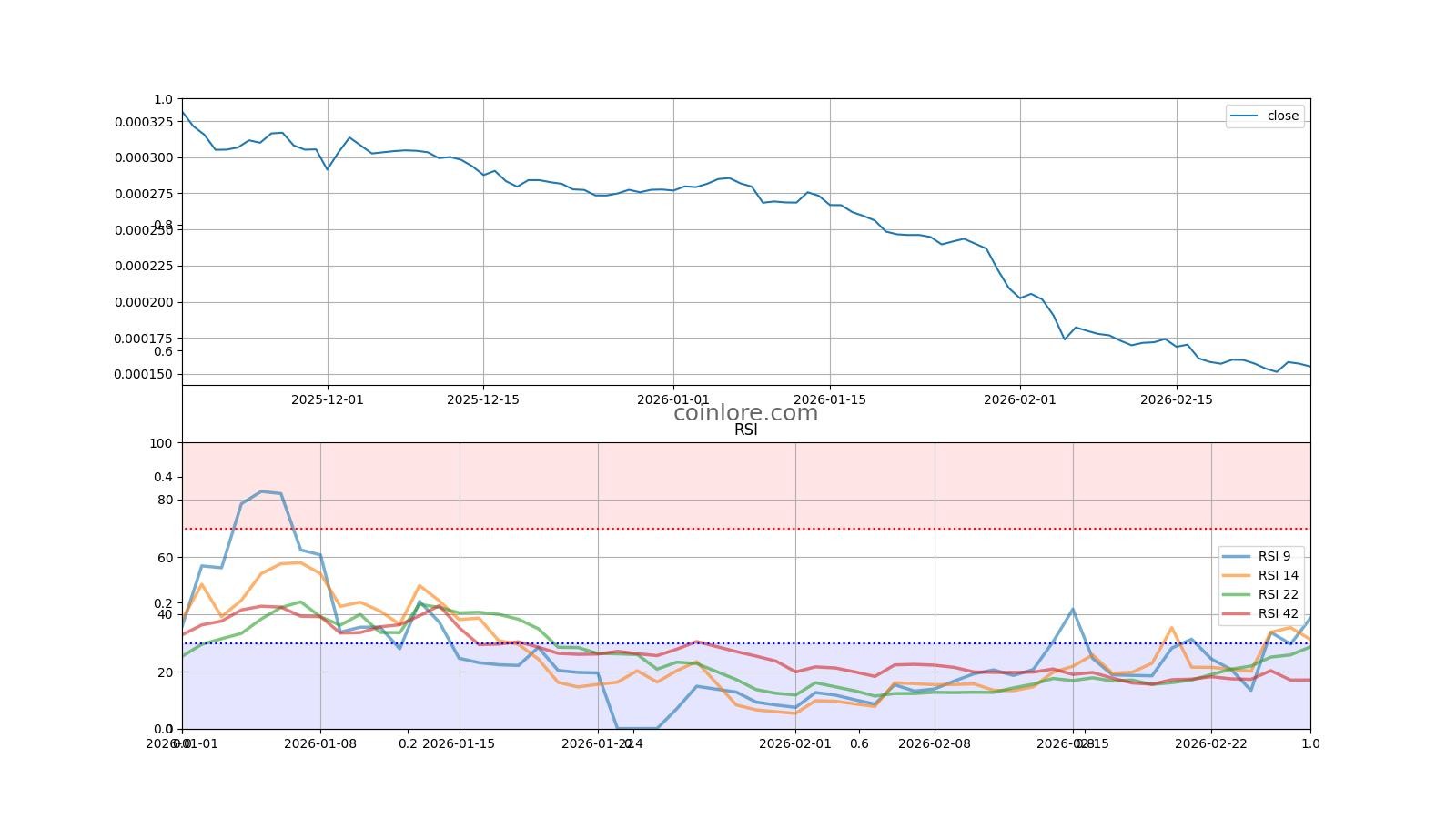 HyruleSwap RSI indicator