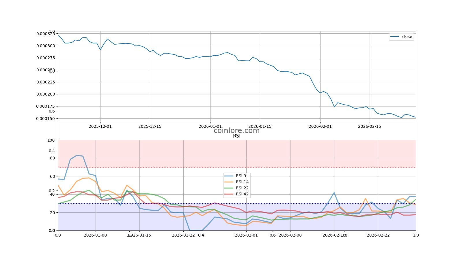 HyruleSwap RSI indicator