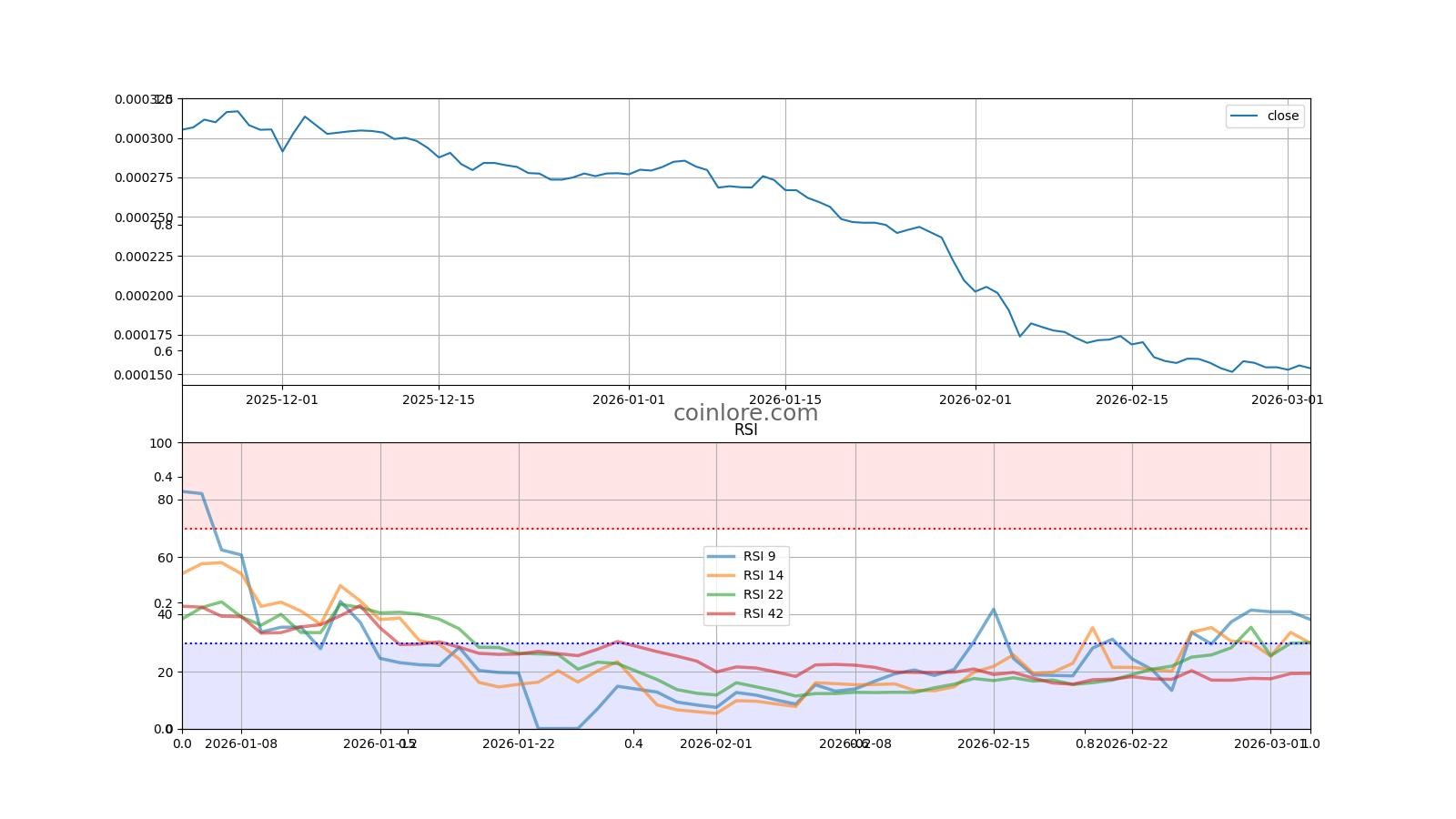 HyruleSwap RSI indicator