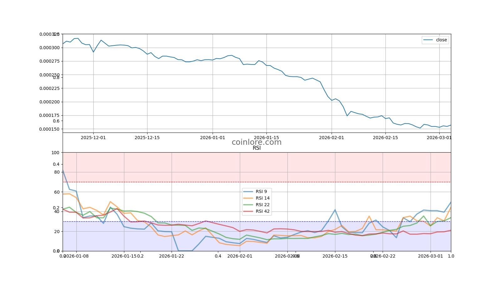HyruleSwap RSI indicator