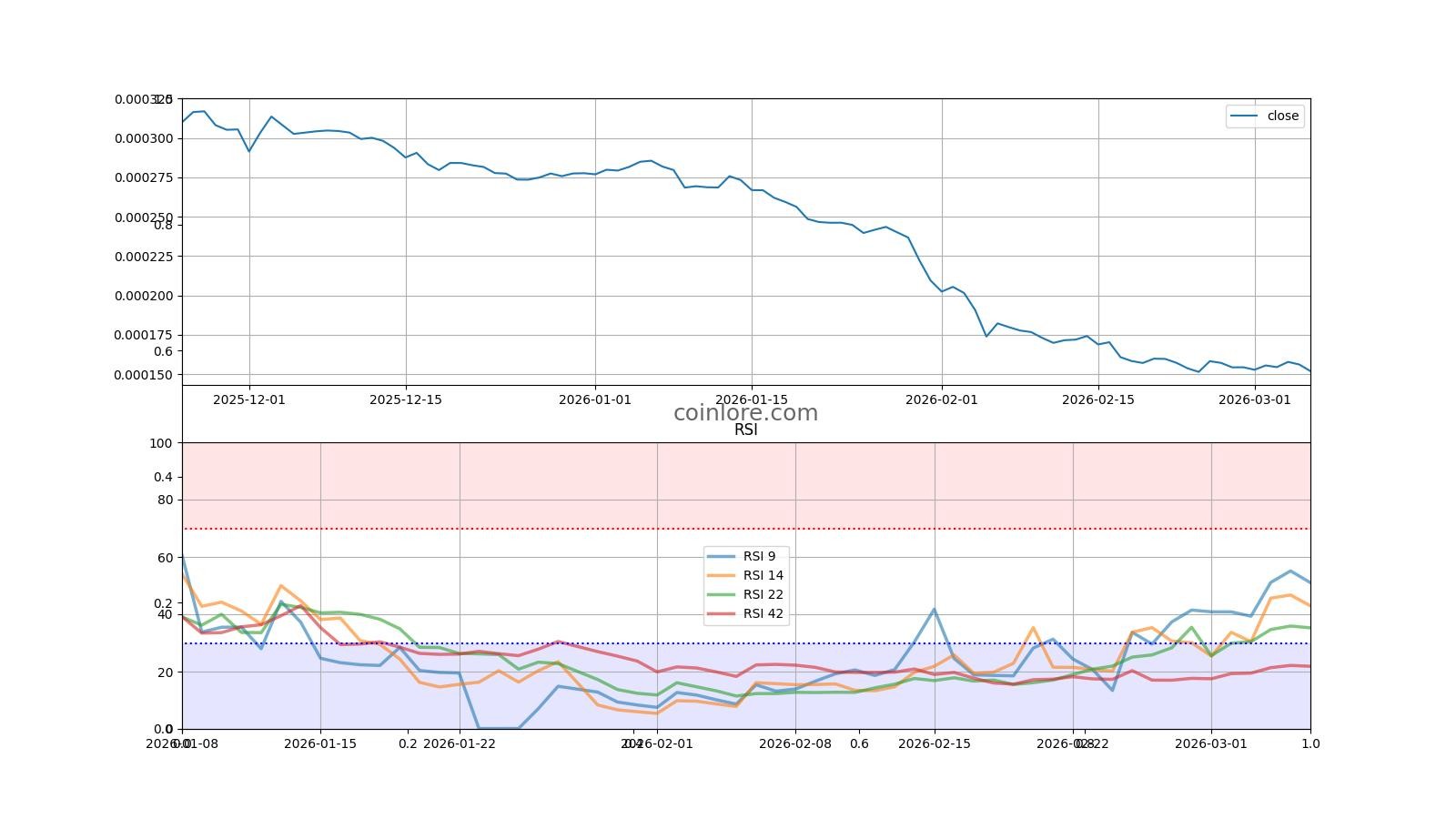 HyruleSwap RSI indicator