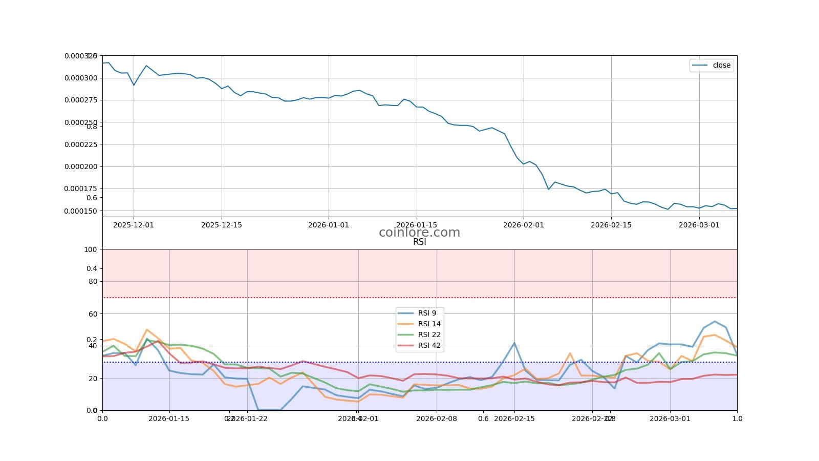 HyruleSwap RSI indicator