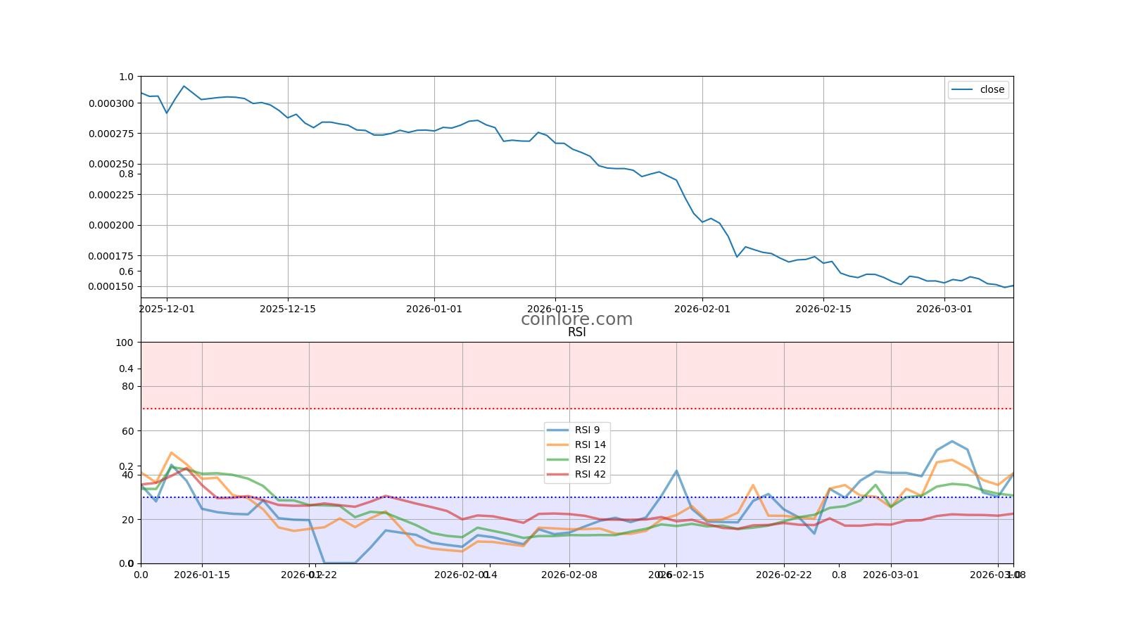 HyruleSwap RSI indicator