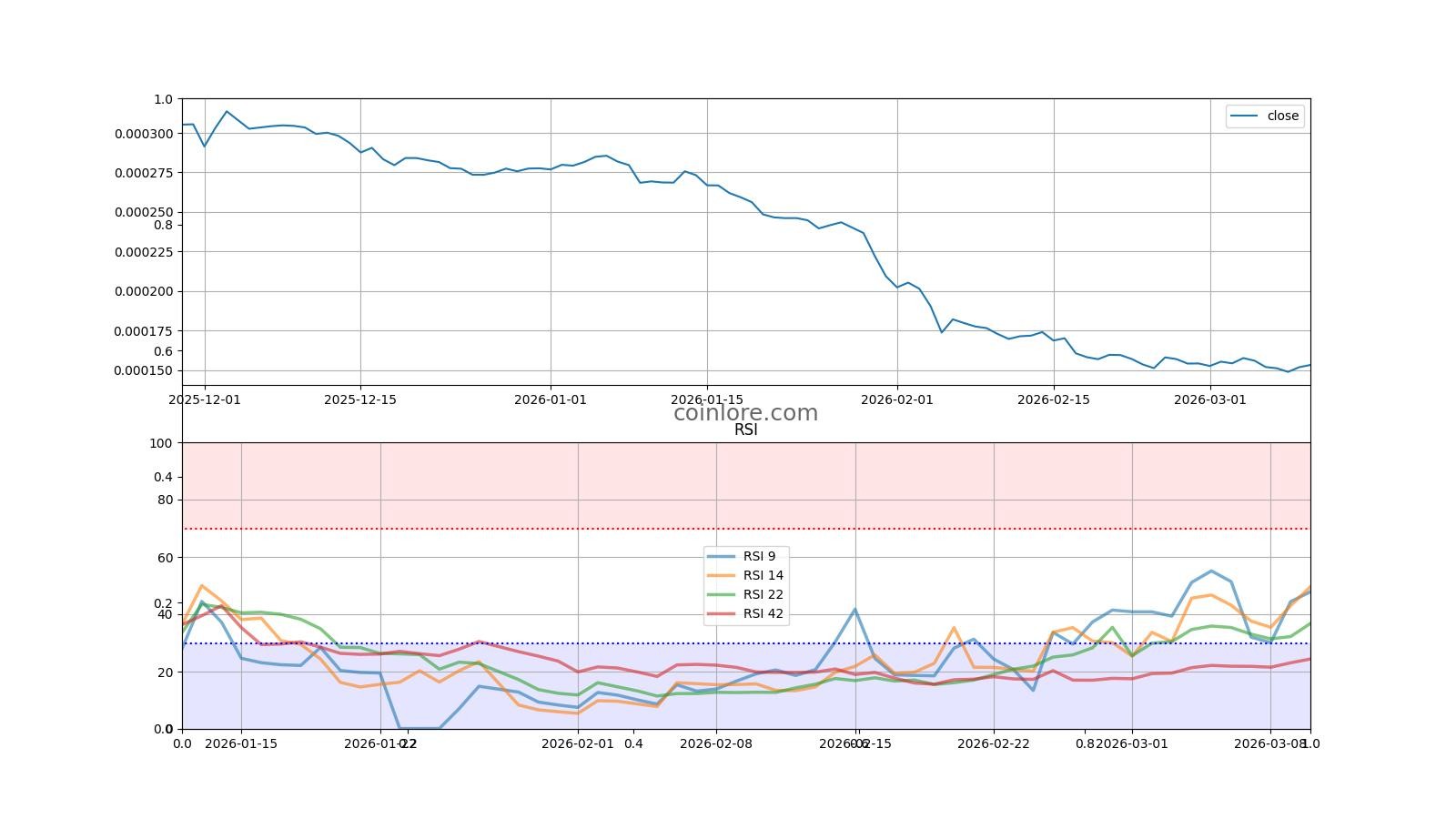 HyruleSwap RSI indicator