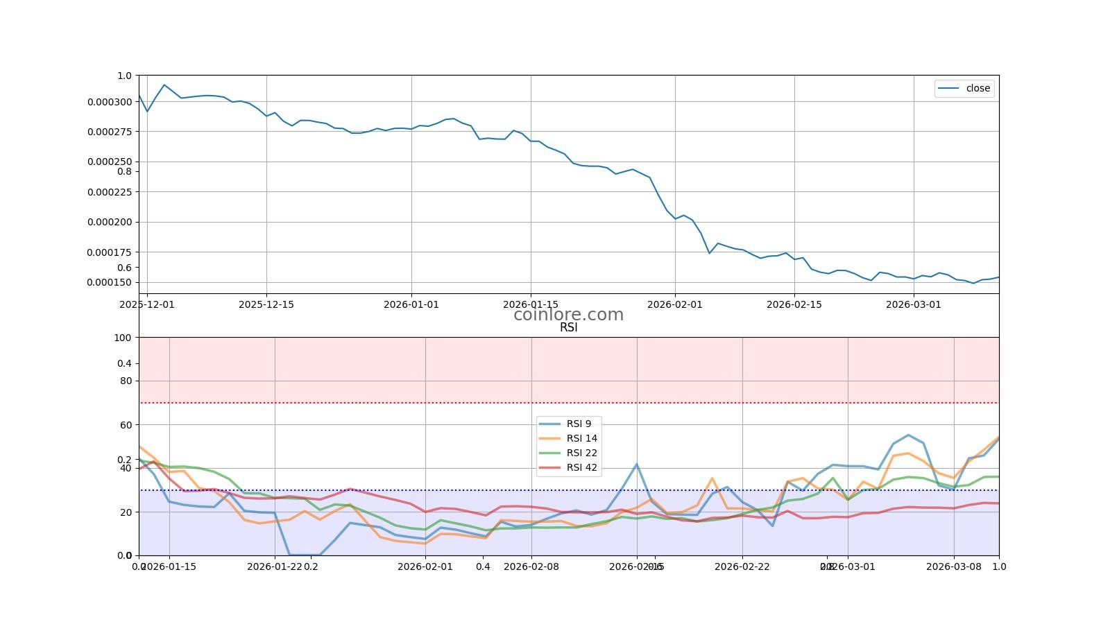 HyruleSwap RSI indicator
