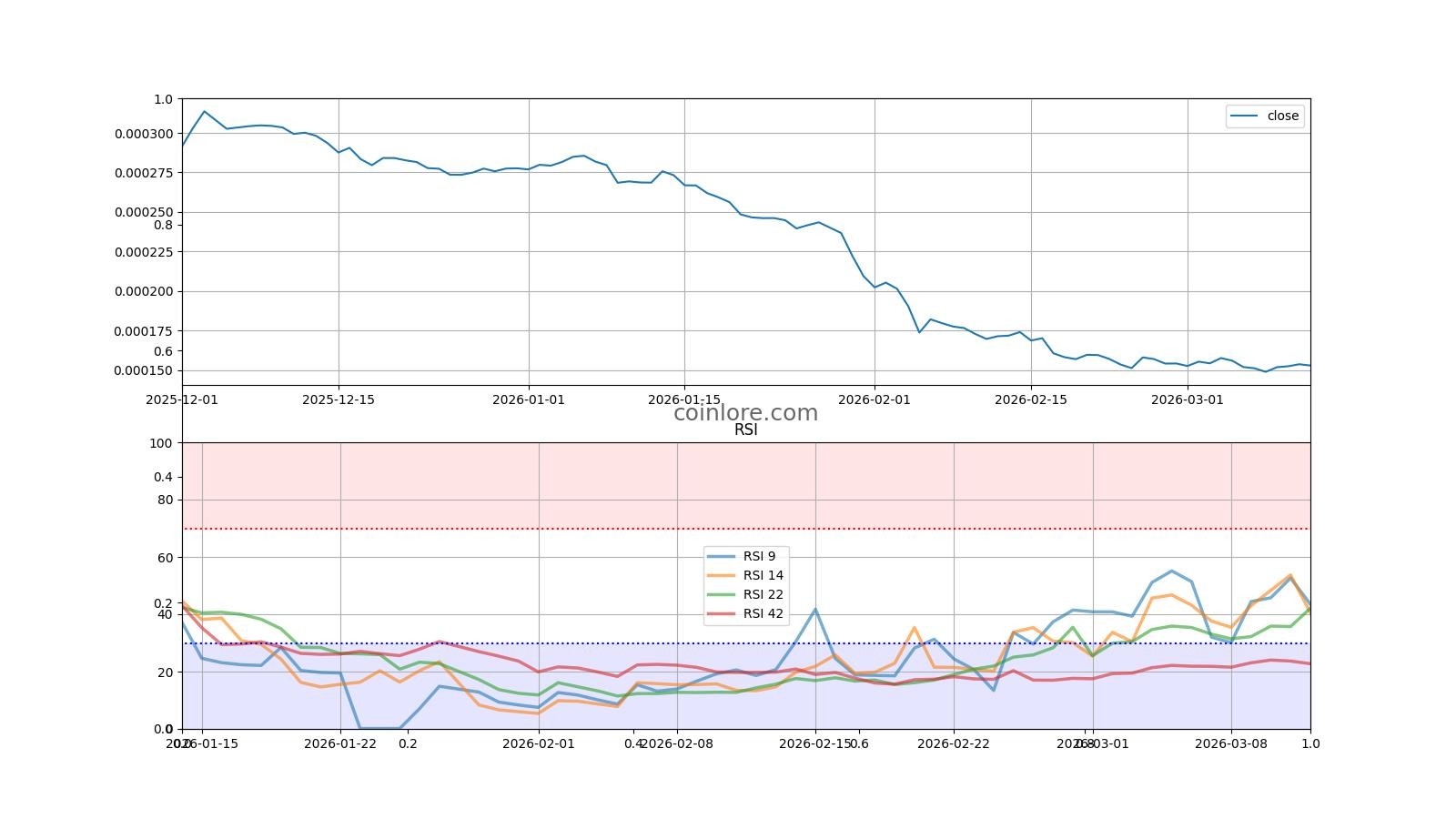 HyruleSwap RSI indicator