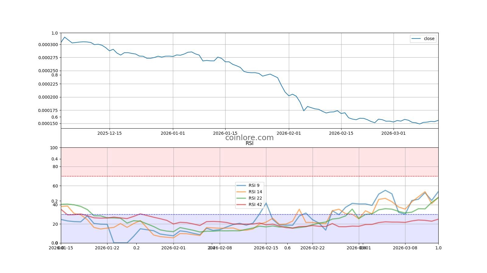 HyruleSwap RSI indicator