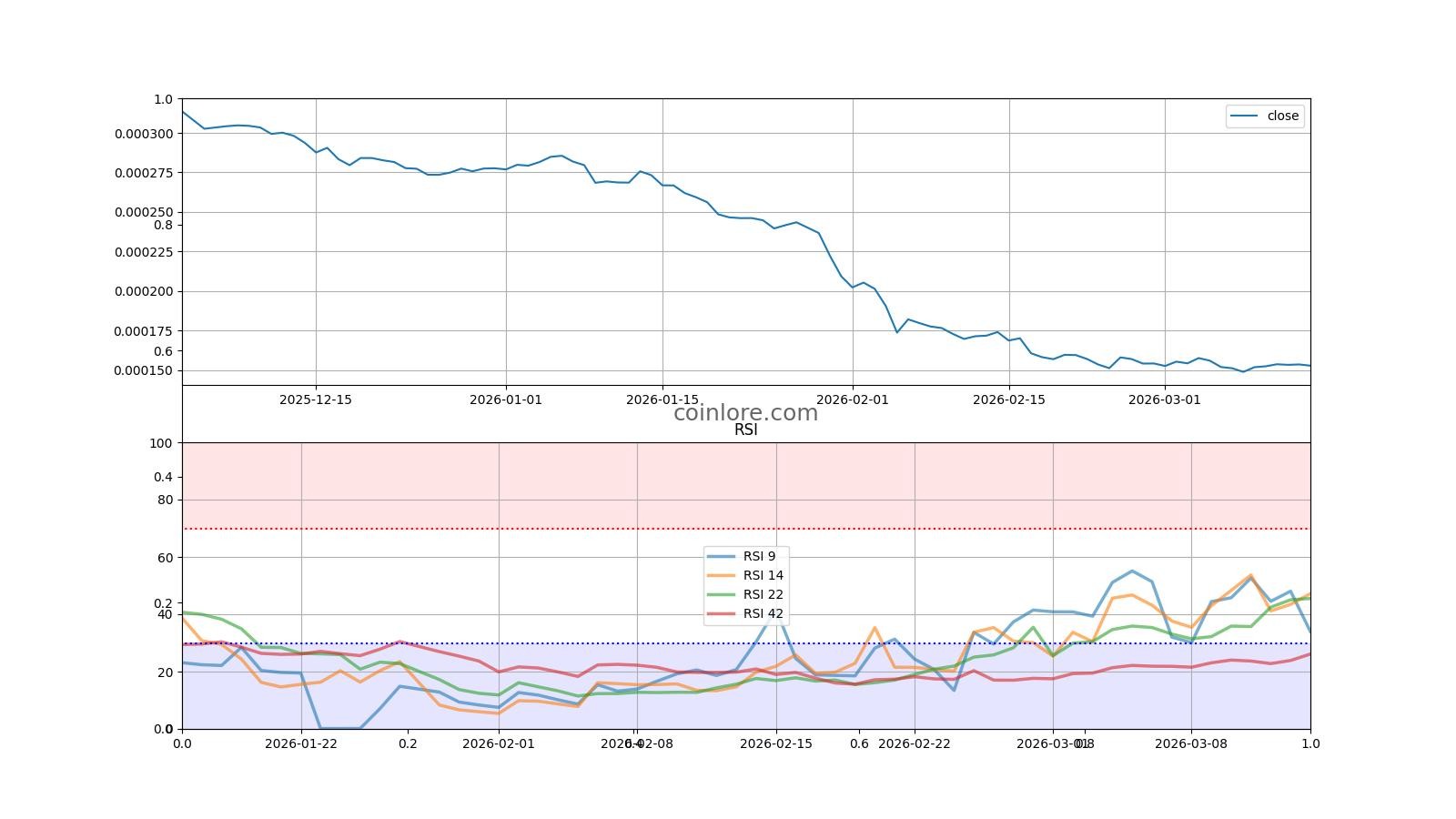 HyruleSwap RSI indicator
