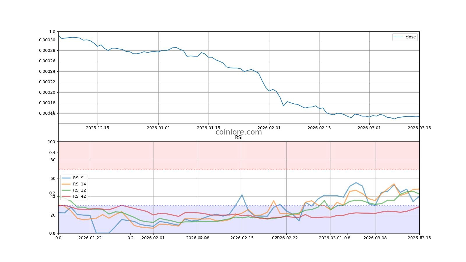 HyruleSwap RSI indicator
