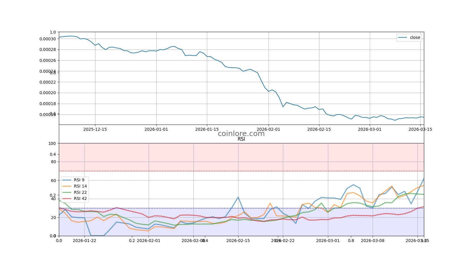 HyruleSwap RSI indicator