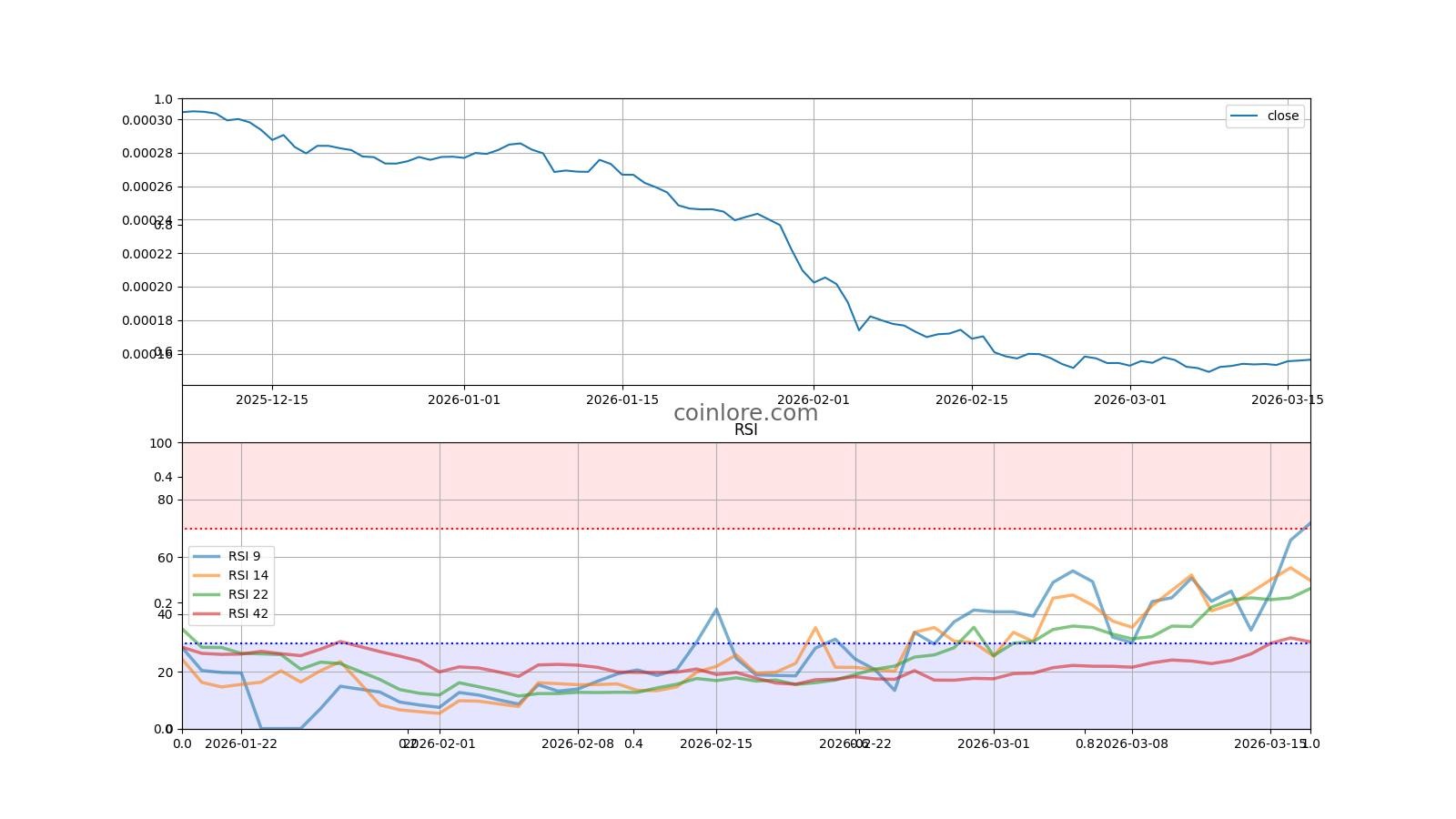 HyruleSwap RSI indicator