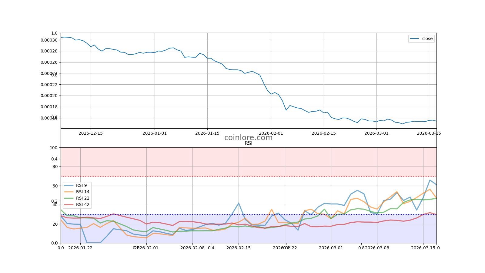 HyruleSwap RSI indicator