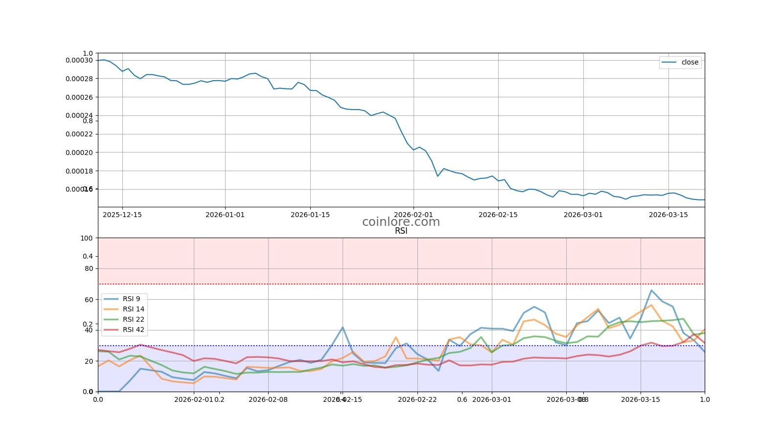 HyruleSwap RSI indicator