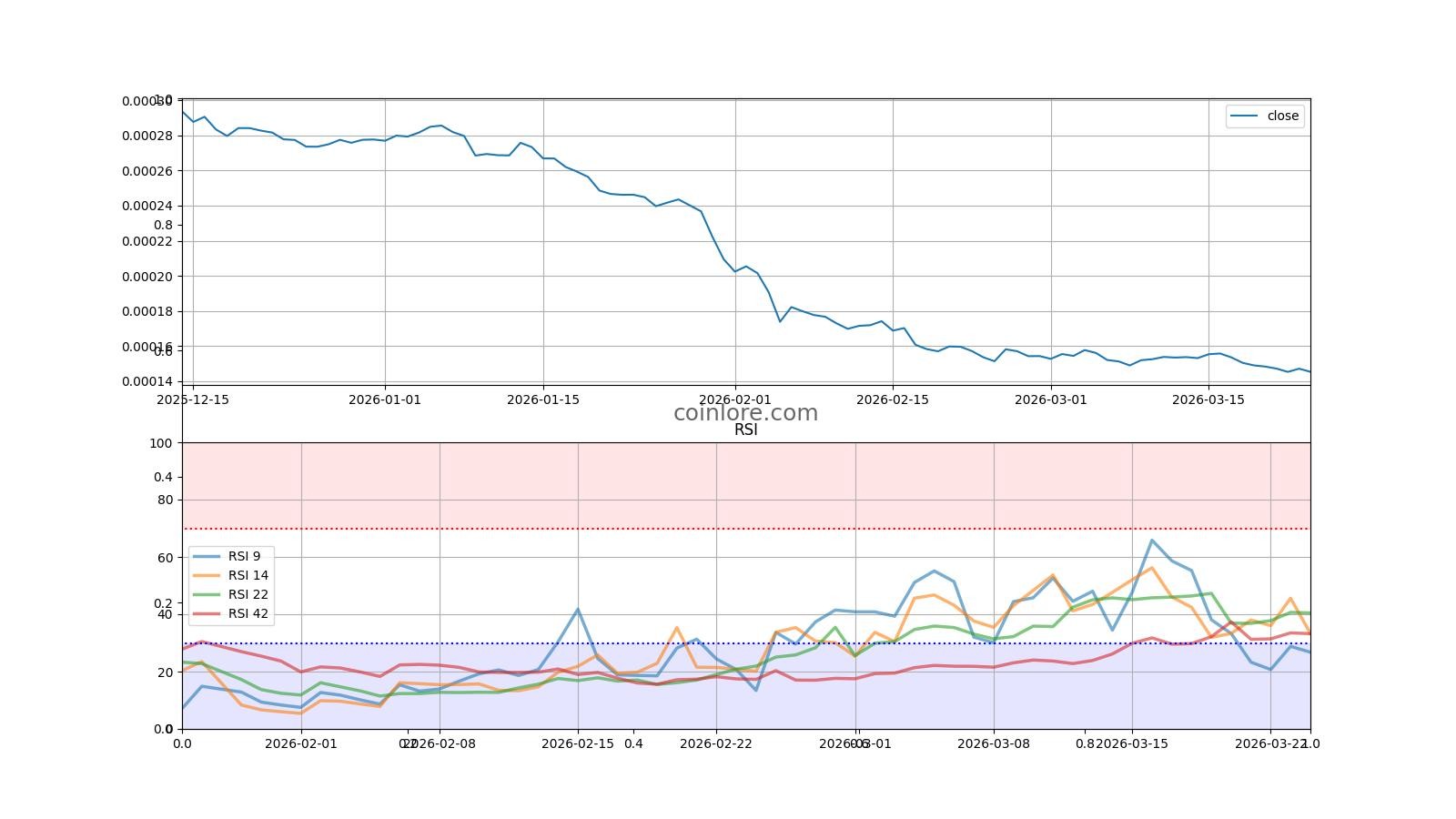 HyruleSwap RSI indicator