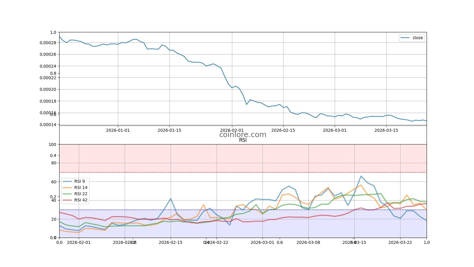 HyruleSwap RSI indicator