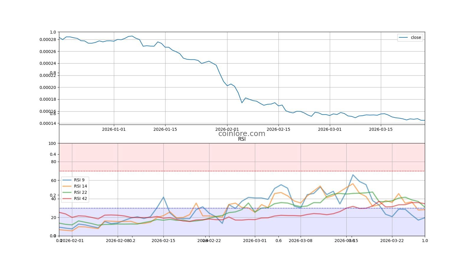 HyruleSwap RSI indicator