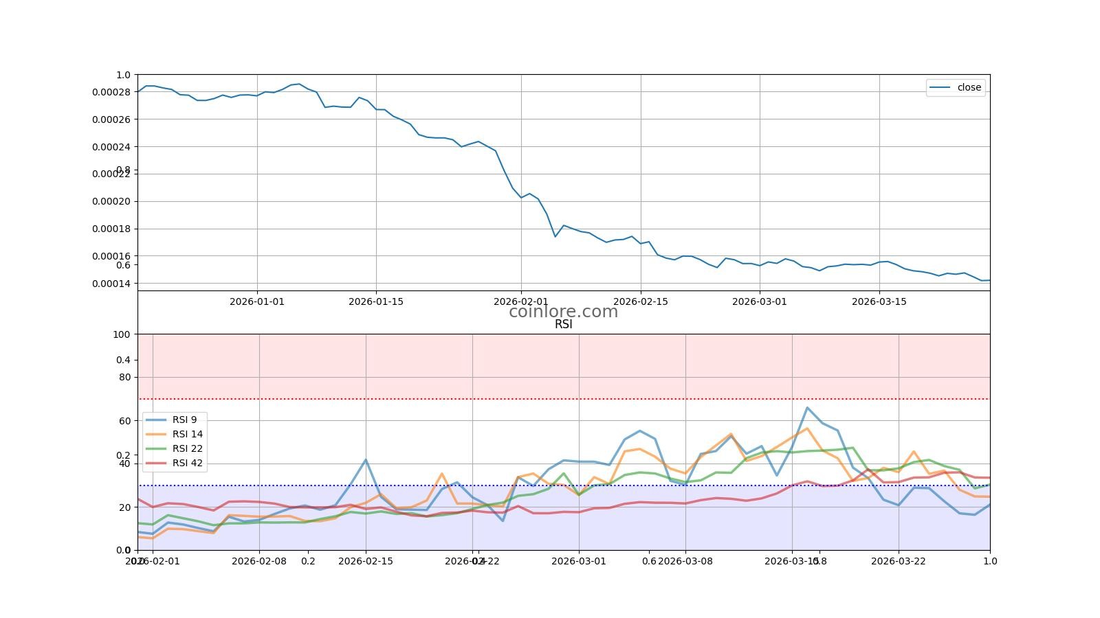 HyruleSwap RSI indicator