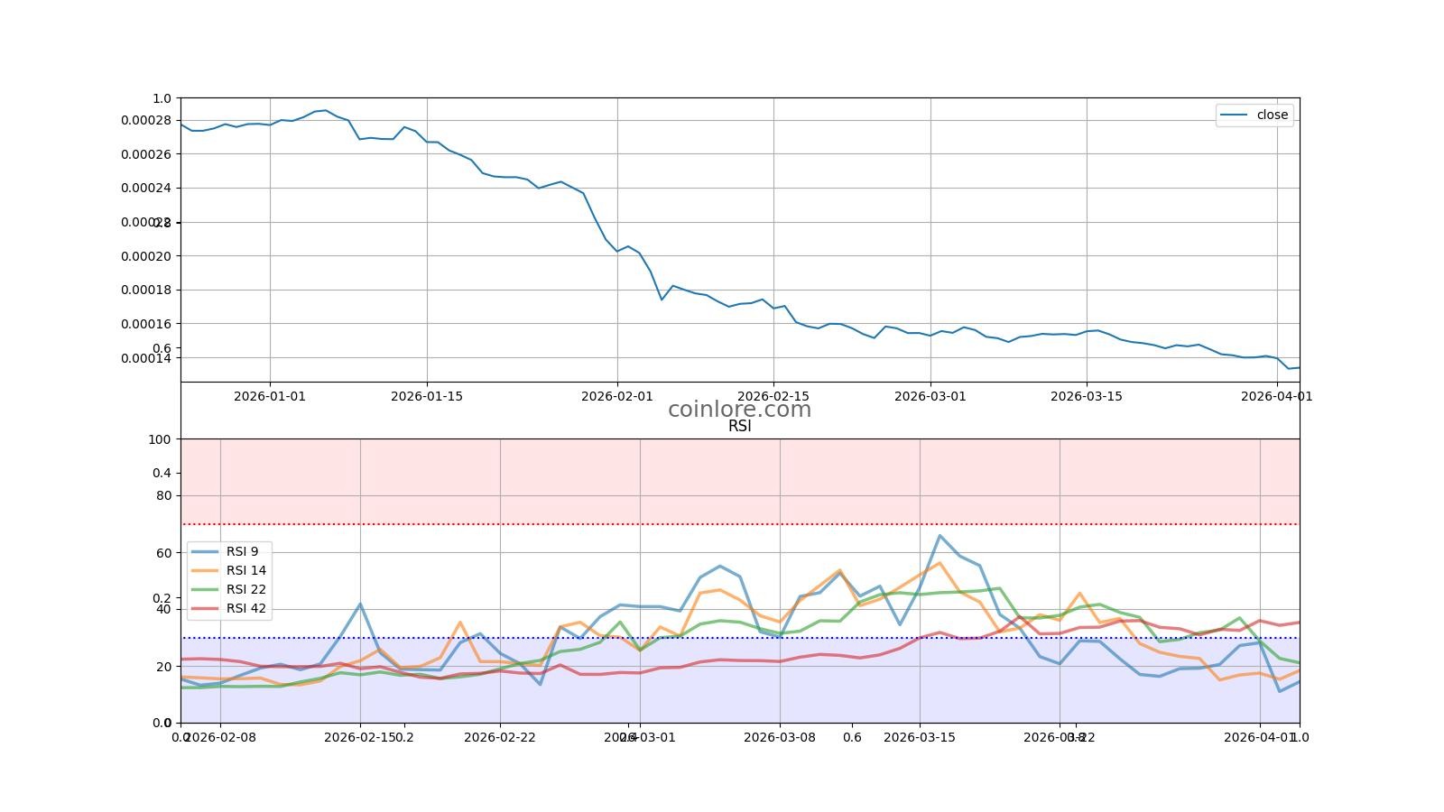 HyruleSwap RSI indicator