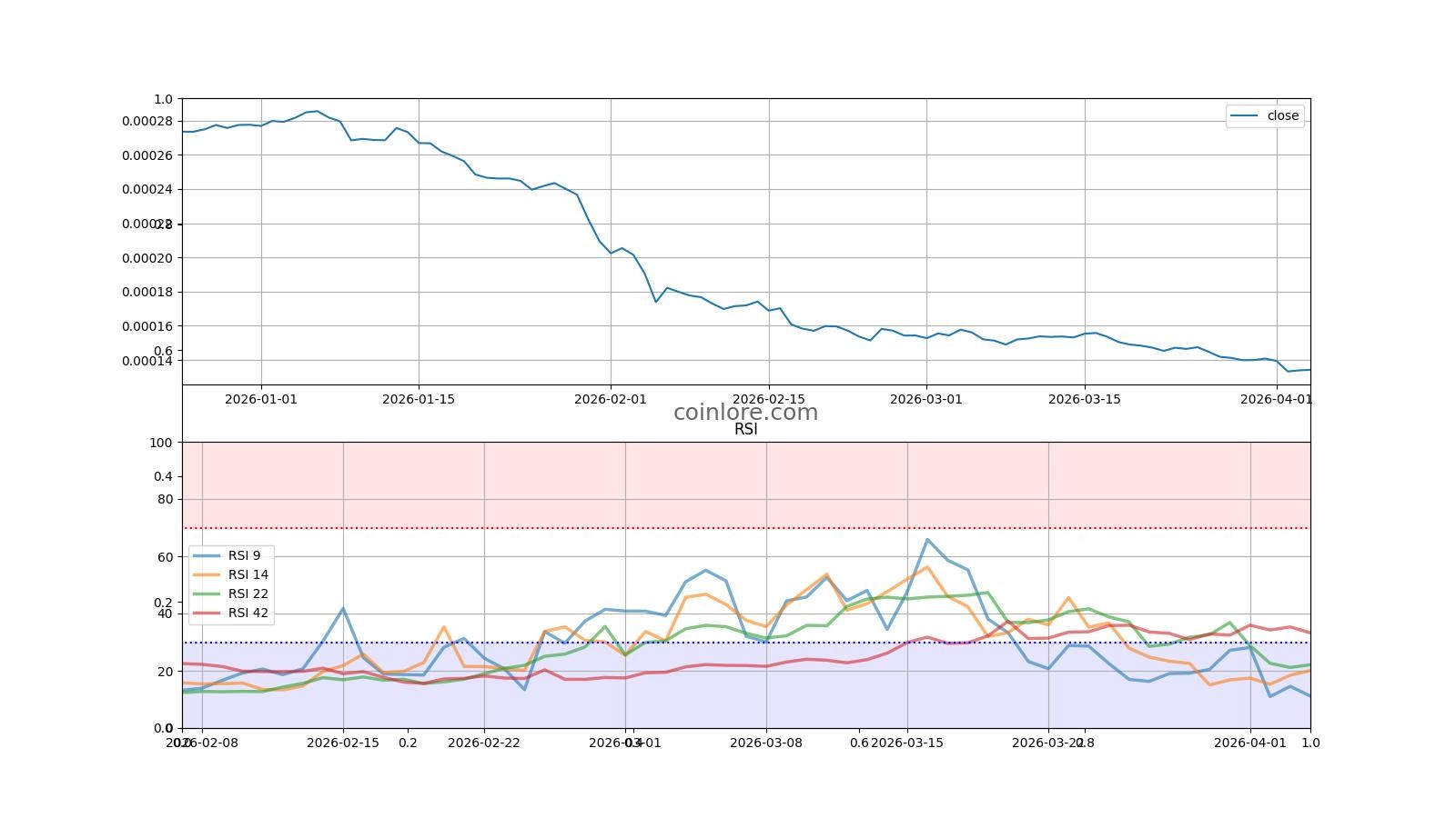 HyruleSwap RSI indicator