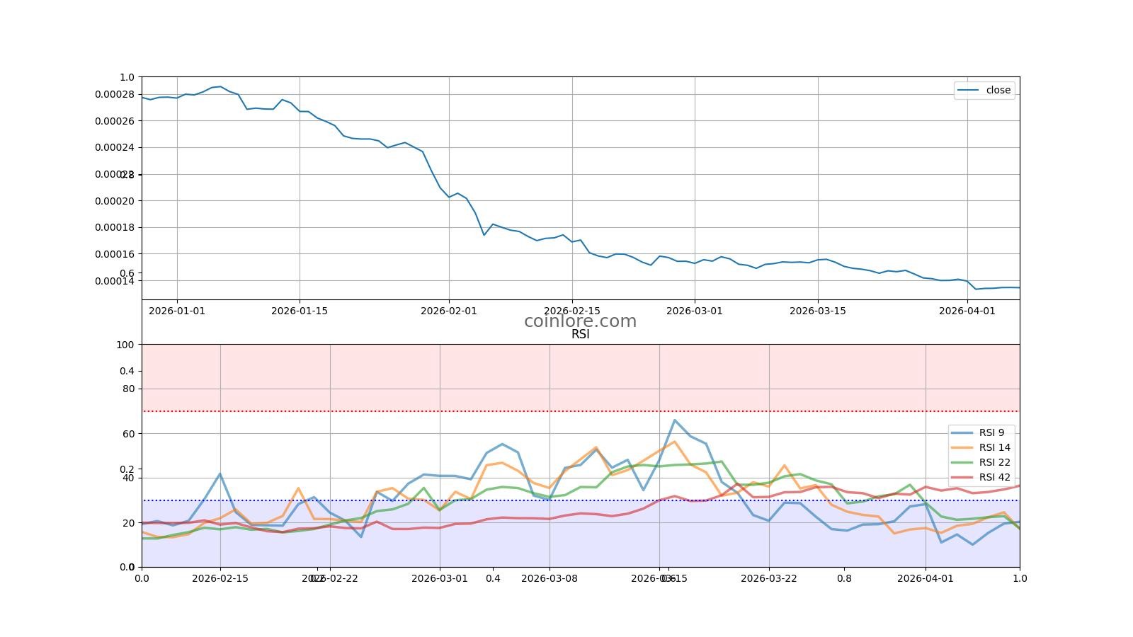 HyruleSwap RSI indicator