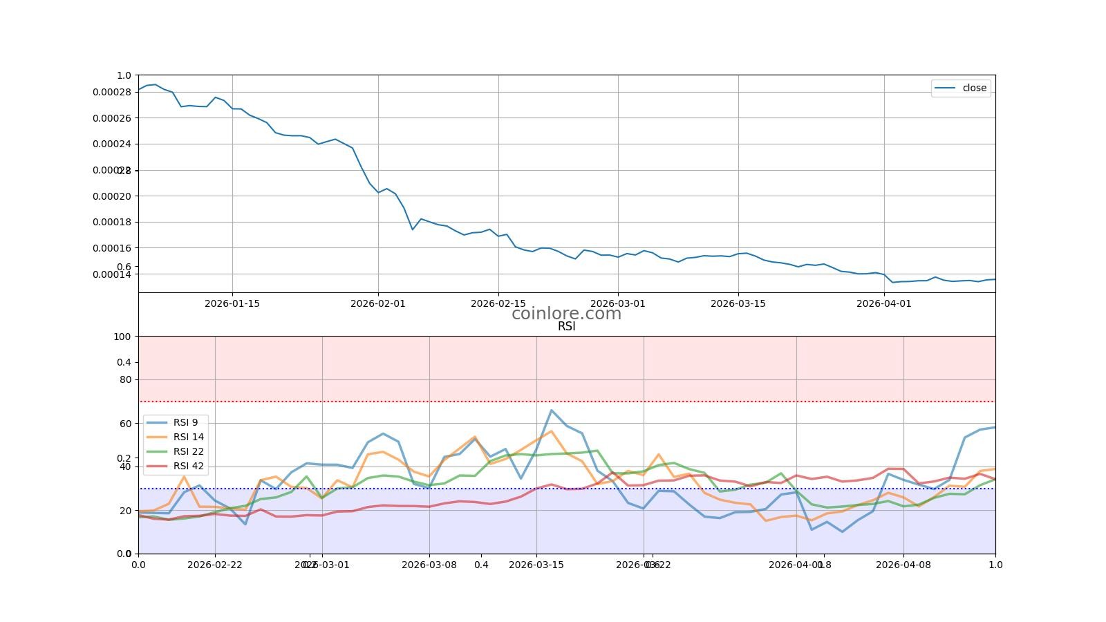HyruleSwap RSI indicator