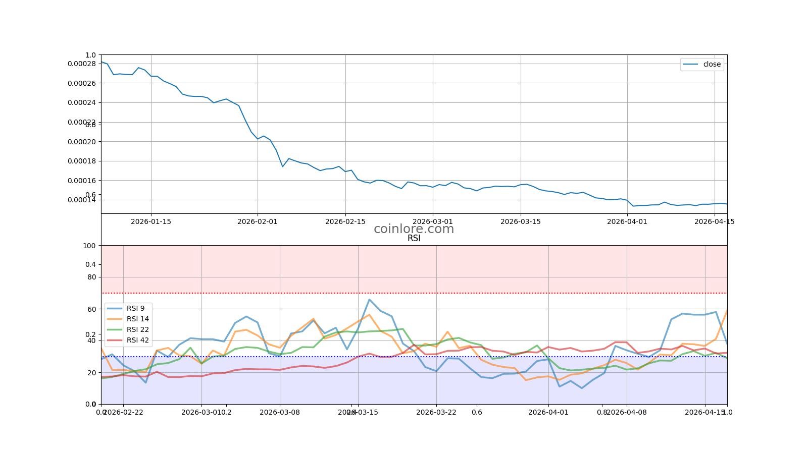 HyruleSwap RSI indicator