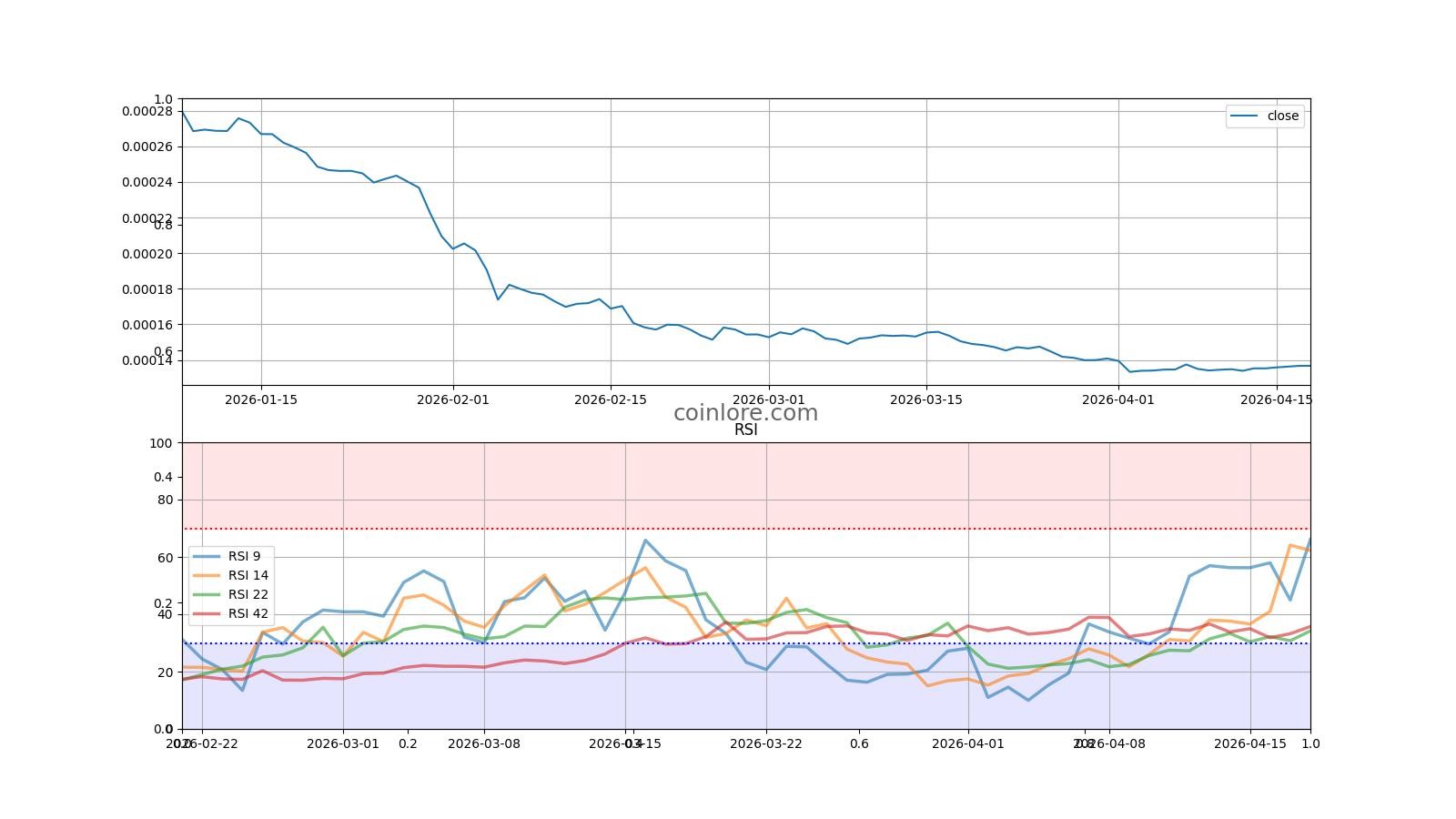 HyruleSwap RSI indicator