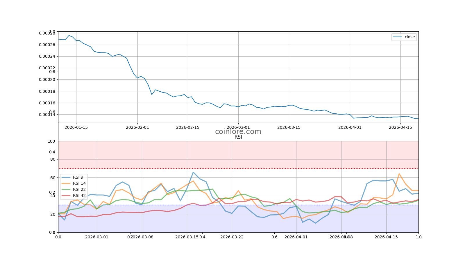 HyruleSwap RSI indicator