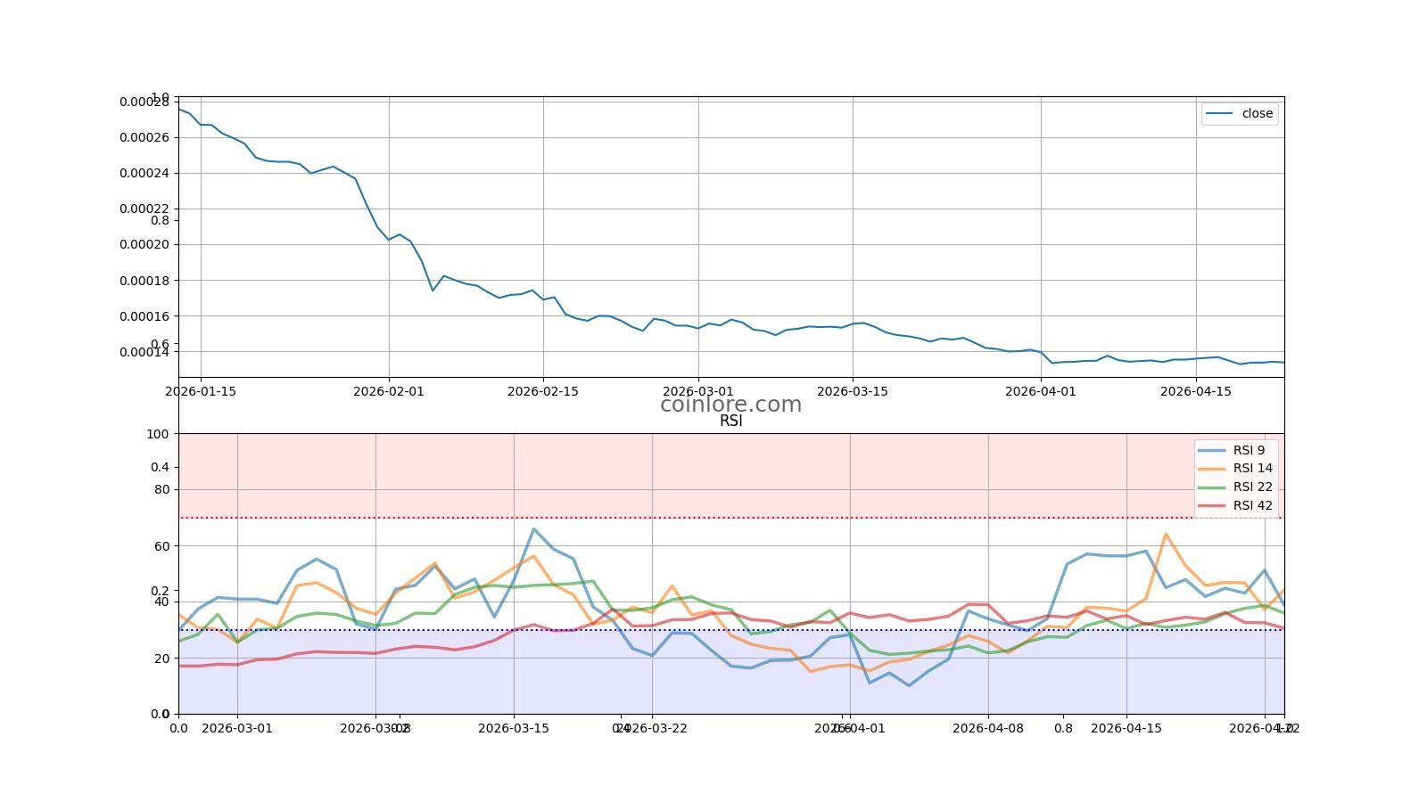 HyruleSwap RSI indicator