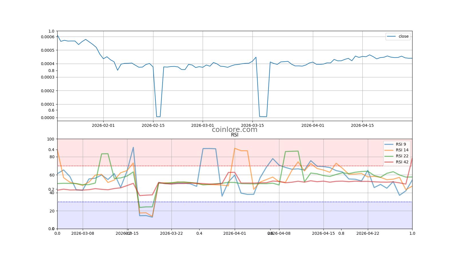 Hytopia RSI indicator