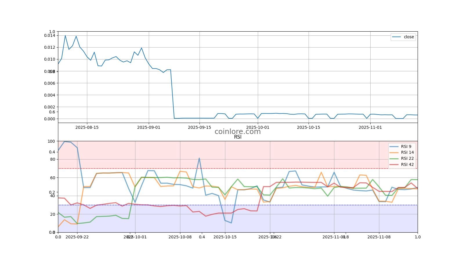 Hytopia RSI indicator