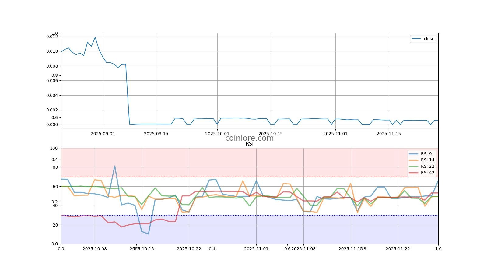 Hytopia RSI indicator