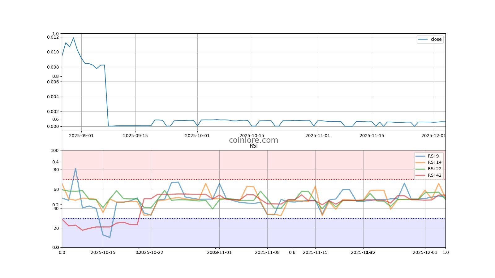 Hytopia RSI indicator