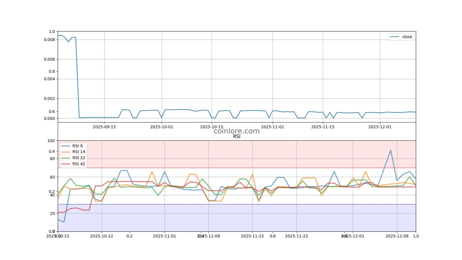 Hytopia RSI indicator