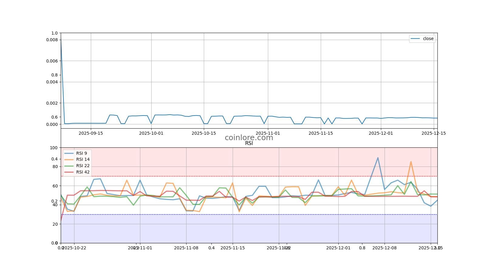 Hytopia RSI indicator