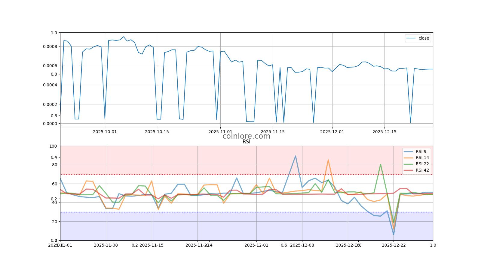 Hytopia RSI indicator