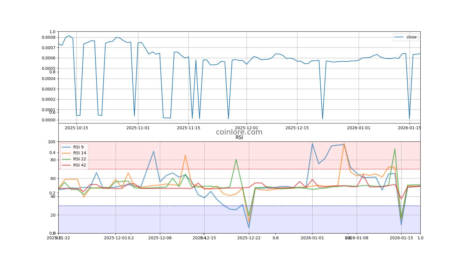 Hytopia RSI indicator