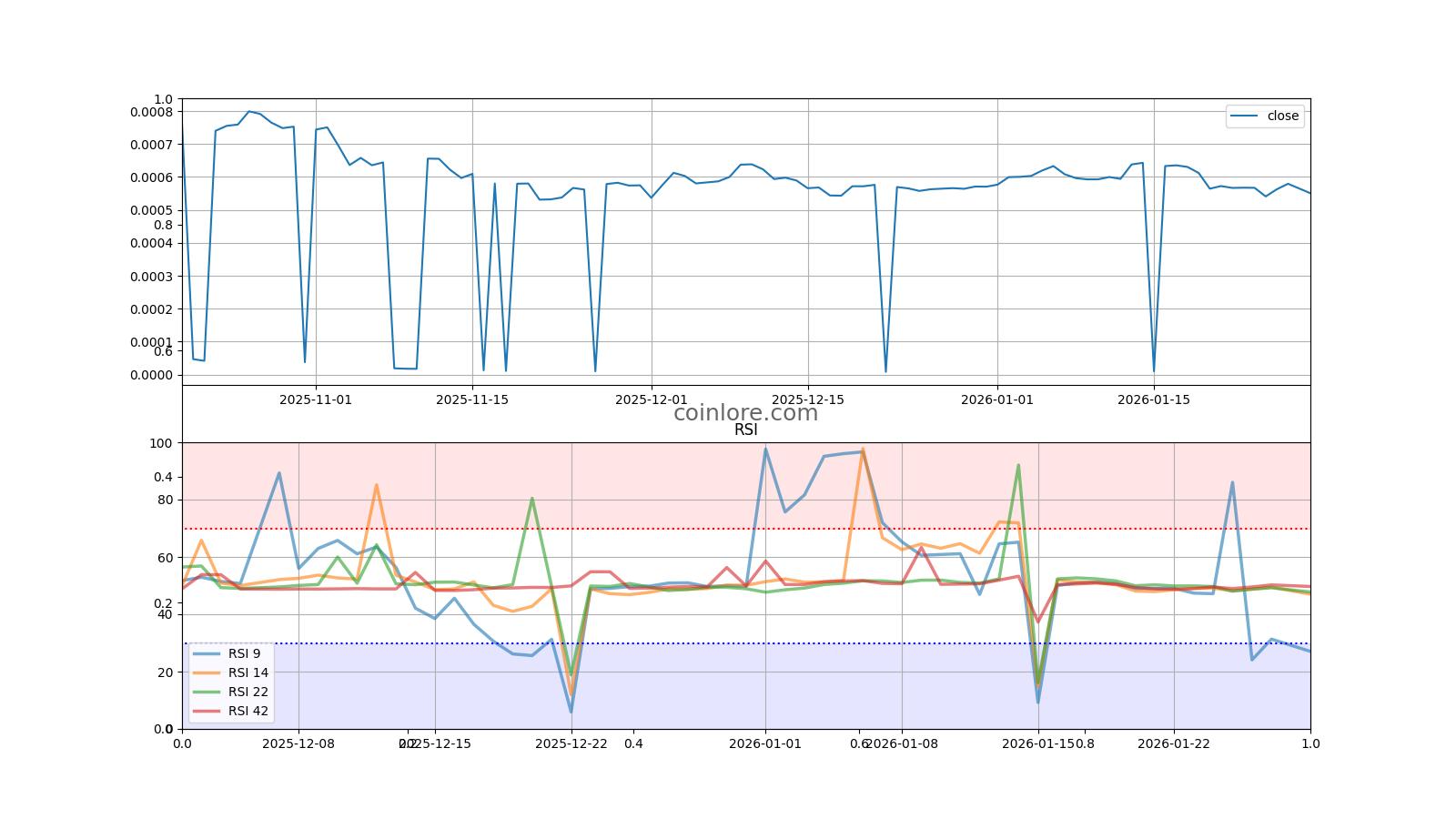 Hytopia RSI indicator