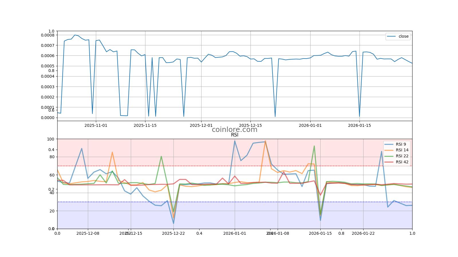 Hytopia RSI indicator