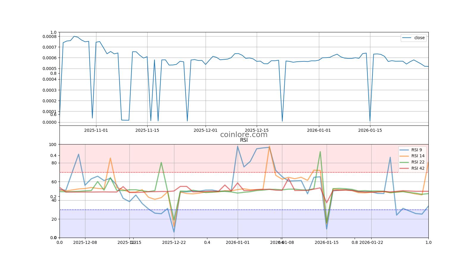 Hytopia RSI indicator