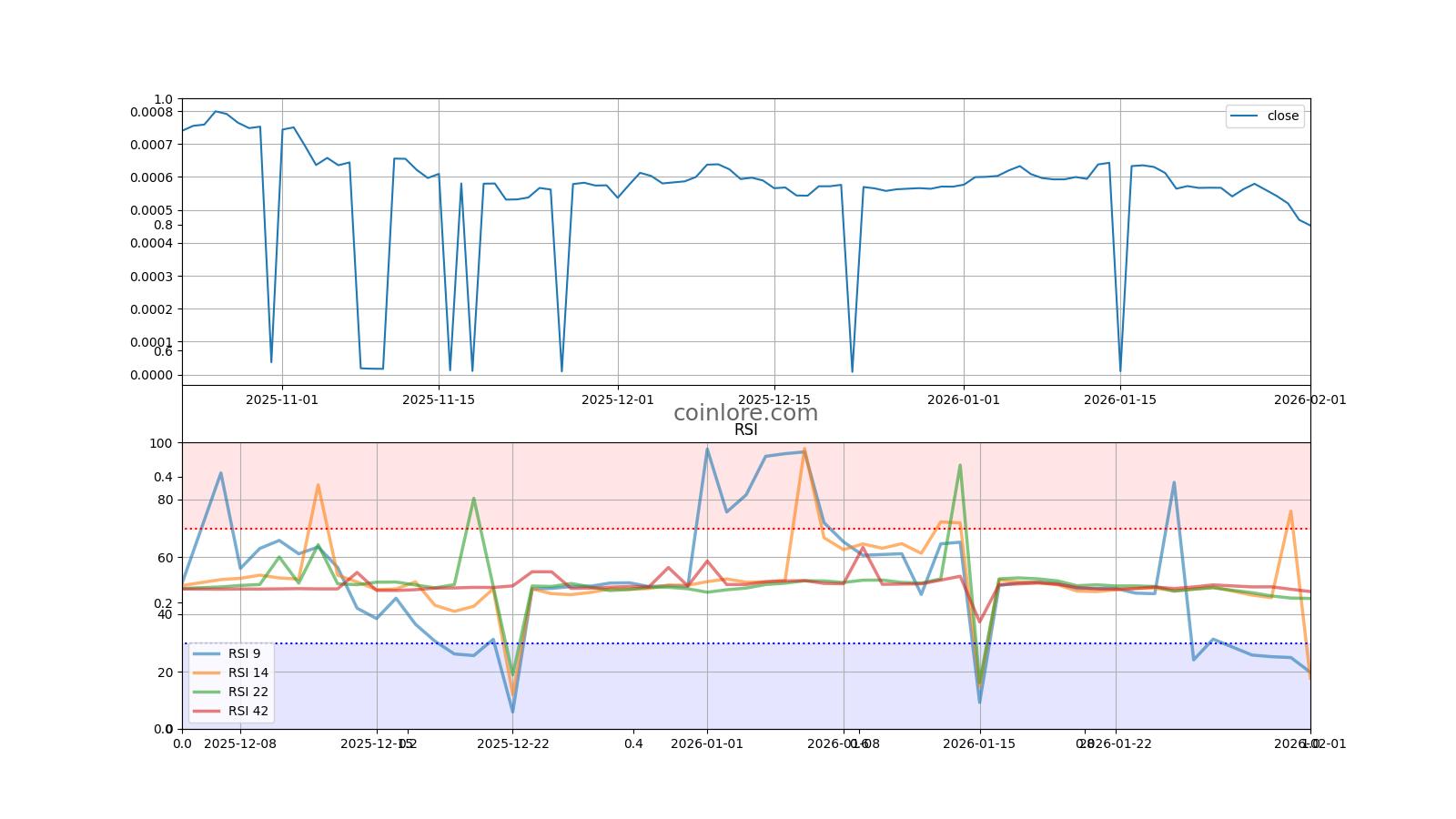 Hytopia RSI indicator