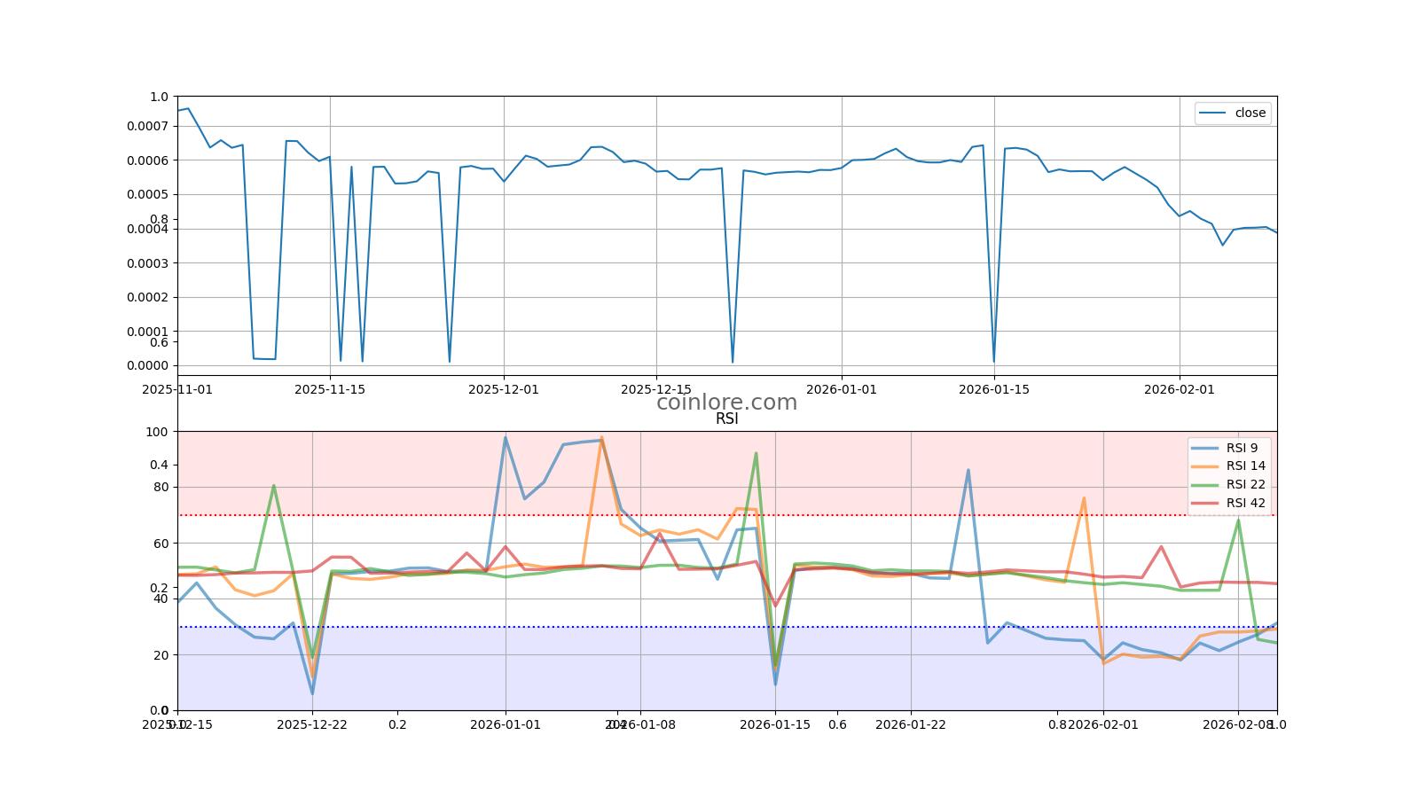 Hytopia RSI indicator