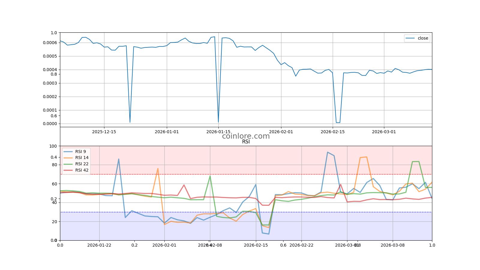 Hytopia RSI indicator