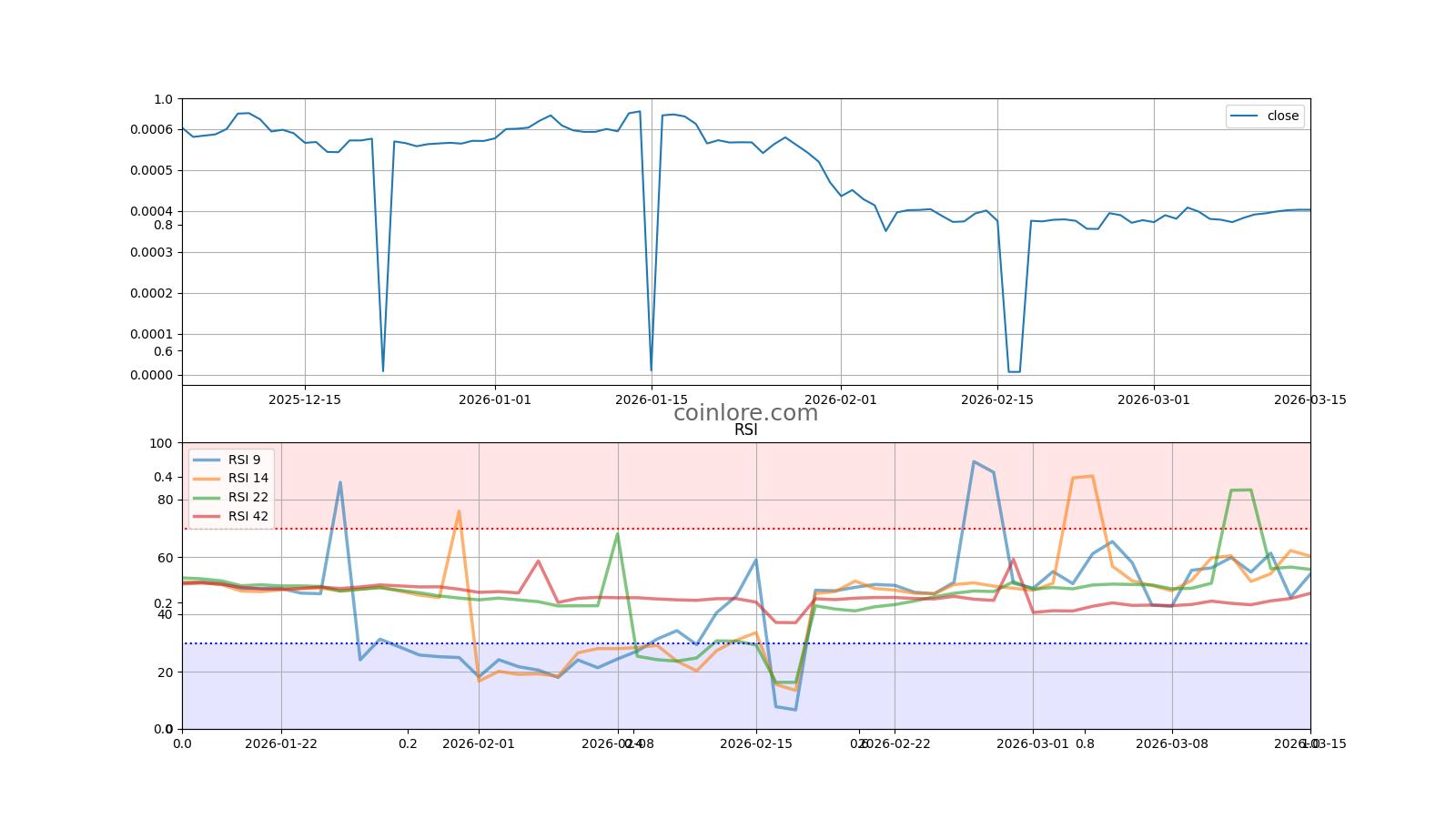 Hytopia RSI indicator