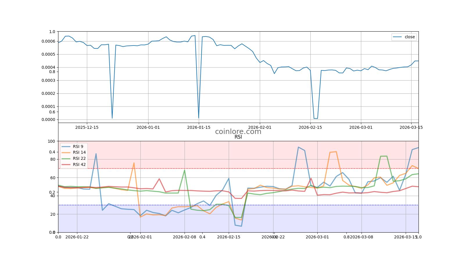 Hytopia RSI indicator