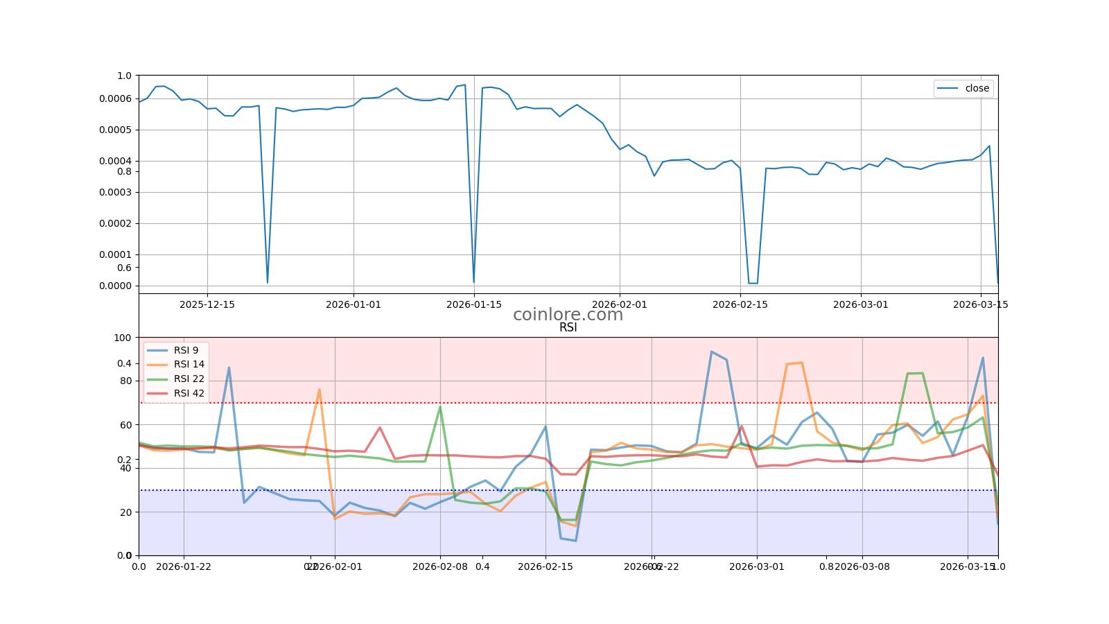 Hytopia RSI indicator