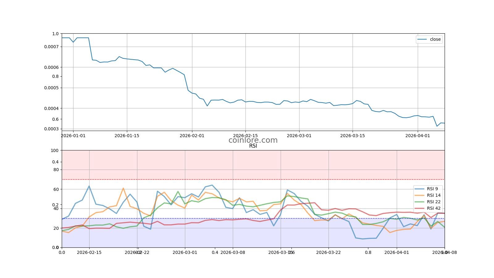Hyve RSI indicator