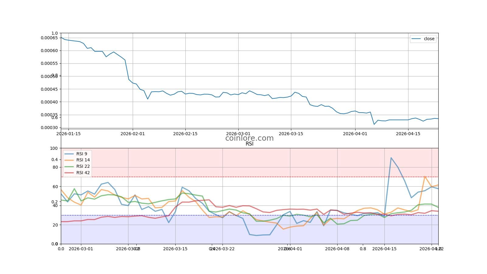 Hyve RSI indicator