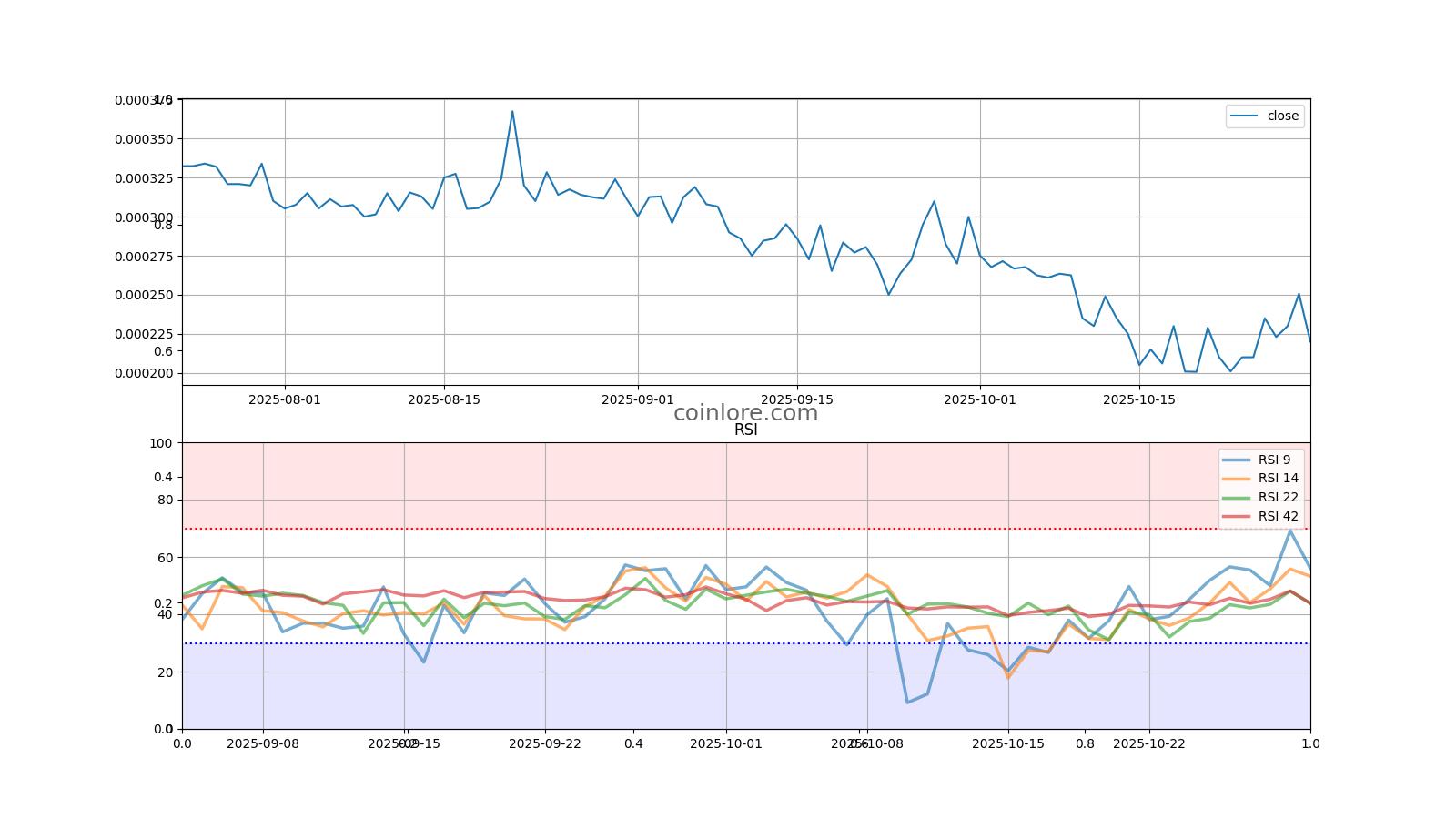 HZM Coin RSI indicator